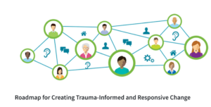 Trauma Research and Evidence – ChATR resource portal